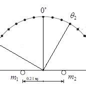 Microphone Array And Sources Setup Download Scientific Diagram