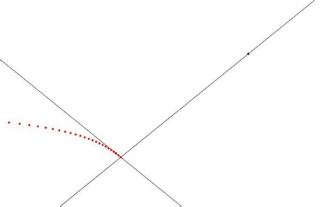 Rectangular Hyperbola Tau Observable