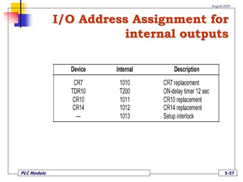 Apa Itu Plc Dan Program Dari Plc Program Logic Controller Ppt