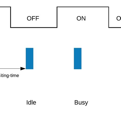 Practical Cr Spectrum Sensing Pattern Download Scientific Diagram