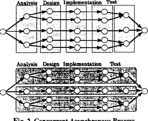 Figure 1 From Agile Software Process Model Semantic Scholar