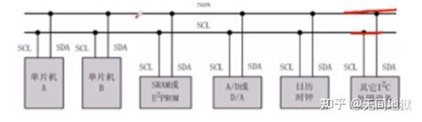IIC总线 知乎