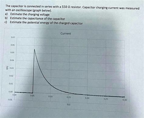 Solved The Capacitor Is Connected In Series With A 550 Î© Resistor Capacitor Charging Current