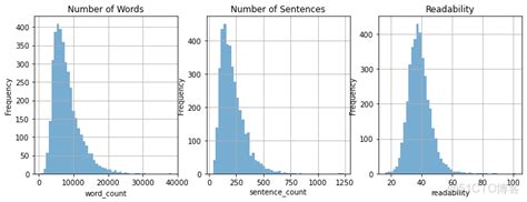 Python一个图中多个 Python一张图上画多个分布卫斯理的技术博客51cto博客