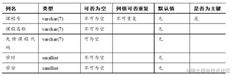 学生管理数据库系统开发实例分析 阿里云开发者社区