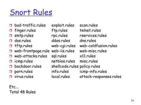 Ppt Intrusion Detection System Snort Powerpoint Presentation Free Download Id6369758