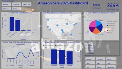 Powerbi Dataanalytics Dashboarddesign Businessintelligence Salesinsights Datastorytelling