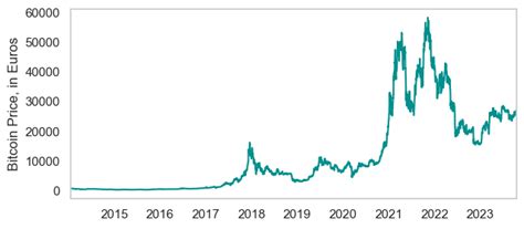 Github Lucaschakabitcoin Realized Volatility Analysis This
