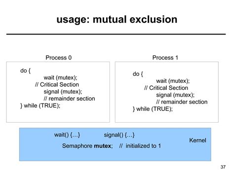 Synchronization In Operating System Structure PPT