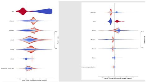 Applied Sciences Free Full Text Leveraging Explainable Artificial