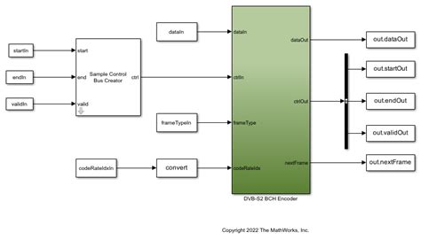 Dvb S2 Hdl Bch Encoder Matlab And Simulink