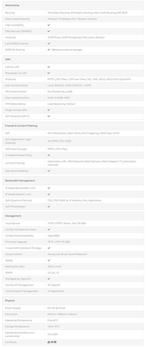 Draytek Vigor 2862 Multi Wan Vdsl2 Adsl2 Firewall Qos Ipv6 Modem Router