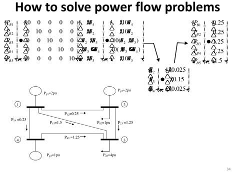 Ppt Eeecon 458 Pf Equations Powerpoint Presentation Free Download