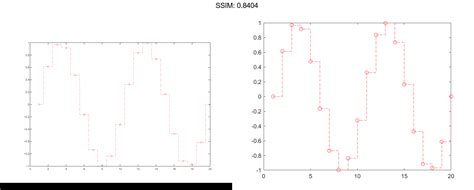 Matlab Stairs Plotly Graphing Library For Matlab® Plotly
