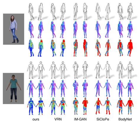Pifu Pixel Aligned Implicit Function For High Resolution Clothed Human Digitization Deepai