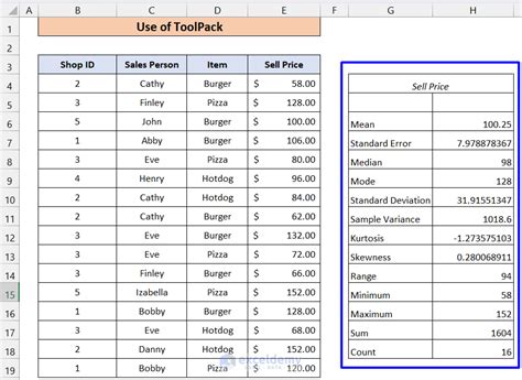 How To Summarize Data In Excel 8 Easy Methods Exceldemy
