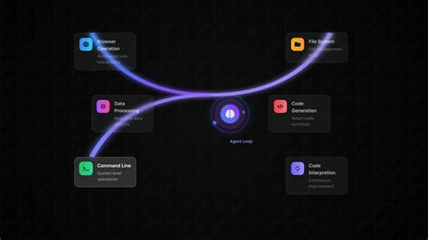Bytedance Launches Agent Tars An Open Source Ai Automation Agent — Meta Ai Labs™