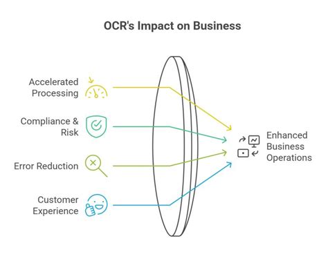 Ocr Ai Digitaltransformation Dataanalytics Machinelearning Ratnala Preethi