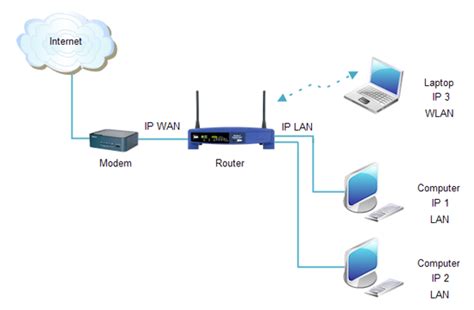Configurare Router Wireless
