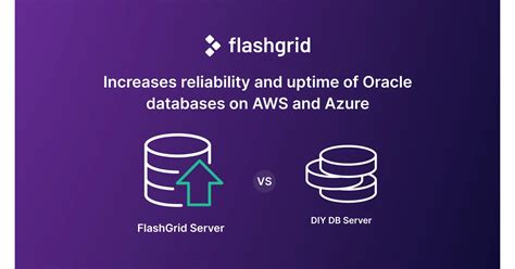 Introducing Flashgrid Server For Oracle Databases On Aws And Azure