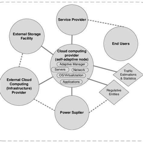 Example Of A Symbolic Model For A Self Managing System Download Scientific Diagram
