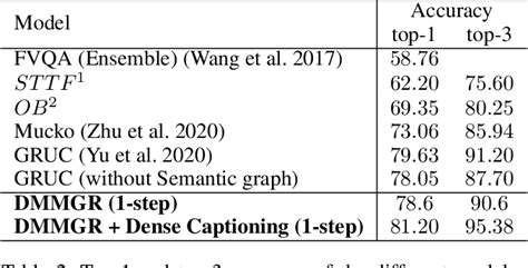 Dynamic Key Value Memory Enhanced Multi Step Graph Reasoning For Knowledge Based Visual Question
