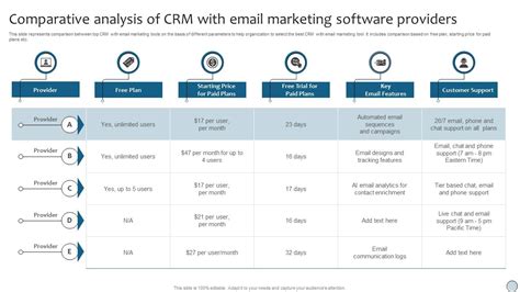 CRM Marketing Comparative Analysis Of CRM With Email Marketing Software Providers MKT SS V PPT