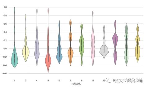 数据可视化，seaborn画图原来这么好看saeborn Csdn博客