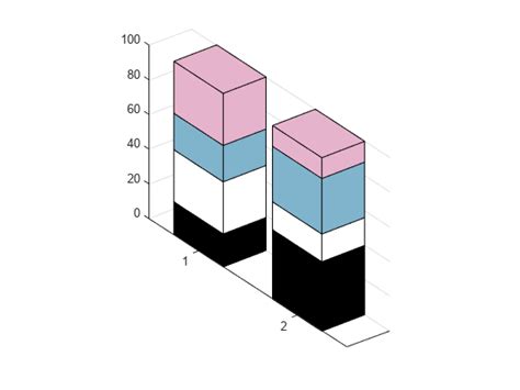 Bar3 三维条形图 Matlab Mathworks 中国 Bar3 三维条形图 Matlab Mathworks 中国