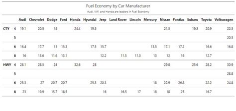 mmtable2 ggplot2 for tables r bloggers