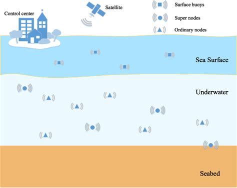 Figure 1 From Sparse Feature Points Extraction Based Localization With