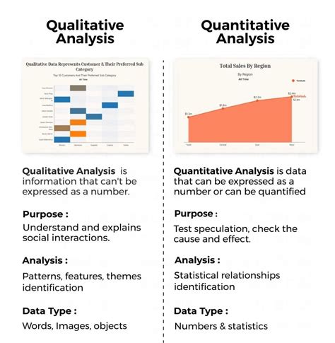 Qualitativeanalysis Vs Quantitativeanalysis Dhenesh Kumar R Posted