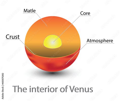 How Many Layers Does Venus Have At Esther Parr Blog