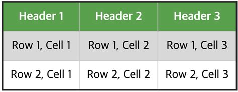 Htmlcss 표만들기 Table