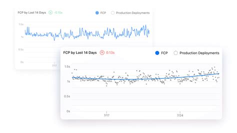 Improved Accuracy For Vercel Analytics Charts Vercel