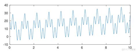 Matlab产生三维均值滤波 Matlab平均值滤波 Mob64ca13f48509的技术博客 51cto博客