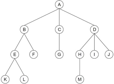 figure 1 from the proof of collatz conjecture semantic scholar