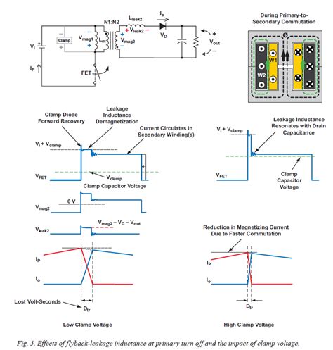 Power Supply Flyback Leakage Inductance Effect Electrical