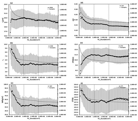 Climatology Perspective Of Sensitive Regimes And Active Regions Of Aerosol Indirect Effect For