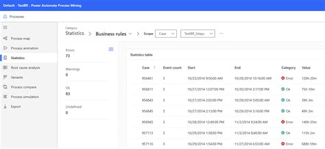 Активация действий с бизнес правилами и потоками предварительная версия Power Automate