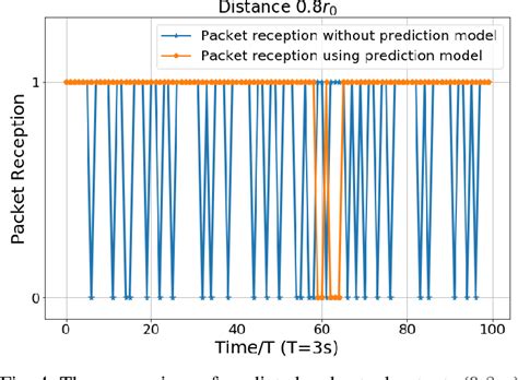 Figure 1 From Design Of Link Quality Prediction Based Software Defined Wireless Sensor Networks