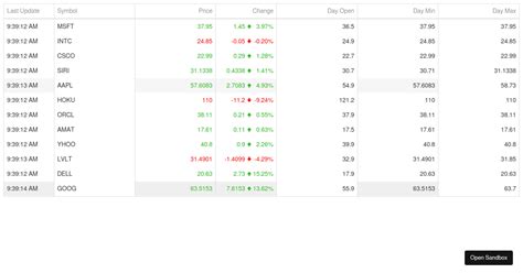 Signalr Service Devextreme Data Grid Codesandbox