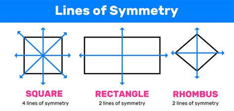 how many lines of symmetry does a rectangle have