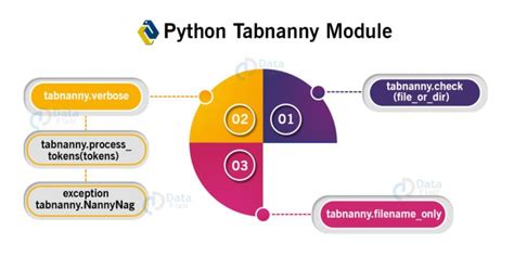 Python Tools Major Utilities Of Python Dataflair