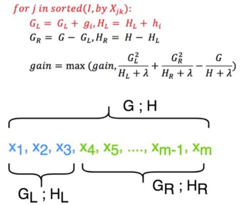【机器学习课堂】树模型之xgboost、lightgbm、catboost对比 知乎