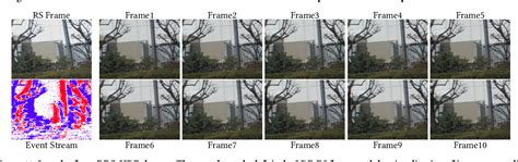 figure 11 from event guided frame interpolation and dynamic range