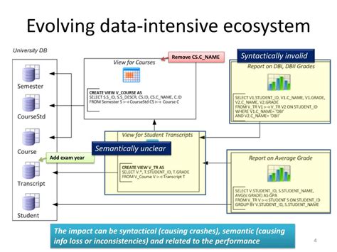 PPT Jenga And The Art Of Data Intensive Ecosystems Maintenance PowerPoint Presentation ID