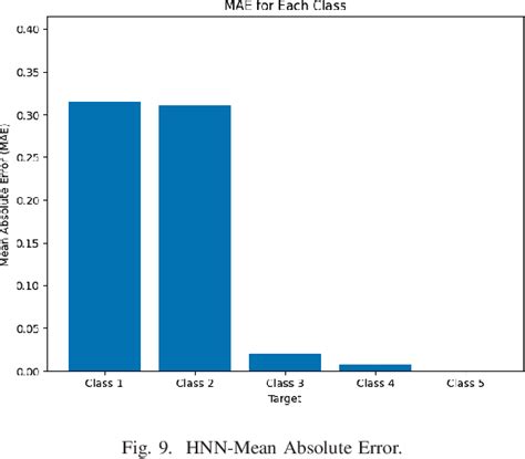 Figure 9 From On Hybrid Artificial Neural Networks And Variational