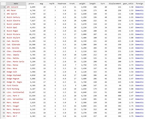 How To Perform A One Sample T Test In Stata Legal Tree Tax Professional Financial