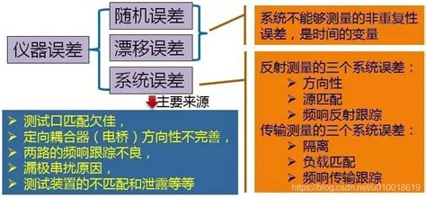 矢量网络分析仪vna的校准之solt方法solt校准 Csdn博客 矢量网络分析仪vna的校准之solt方法solt校准 Csdn博客